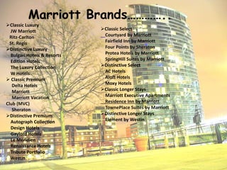 Jw marriot juhu | PPTX