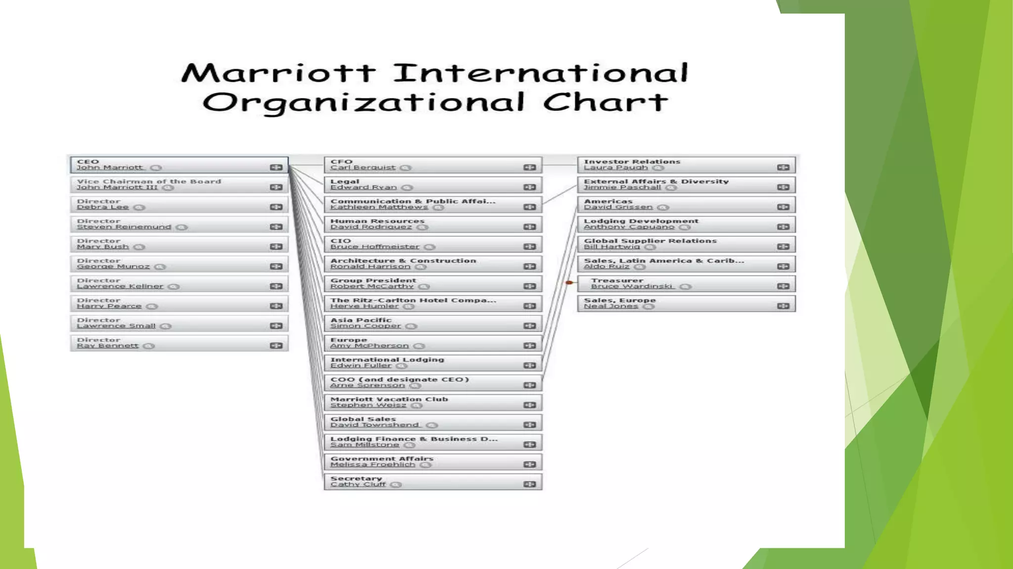 Jw marriott international | PPTX