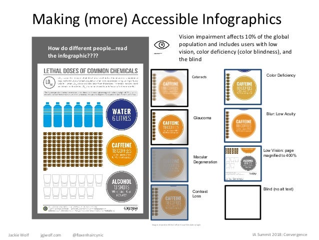 Making (more) Accessible Infographics