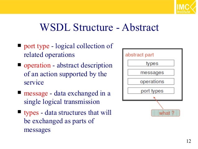 Java Web Services 35 Wsdl Wadl And Uddi