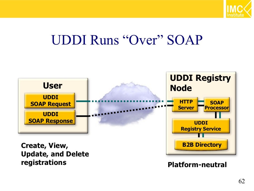 Java Web Services [3/5]: WSDL, WADL and UDDI