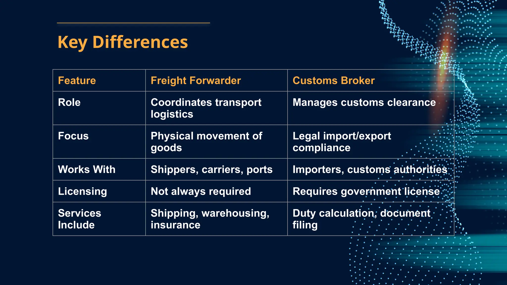 The Difference Between a Freight Forwarder and a Customs Broker | PPTX