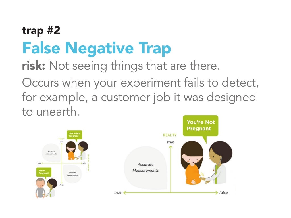 Trap 1 False Positive Trap
