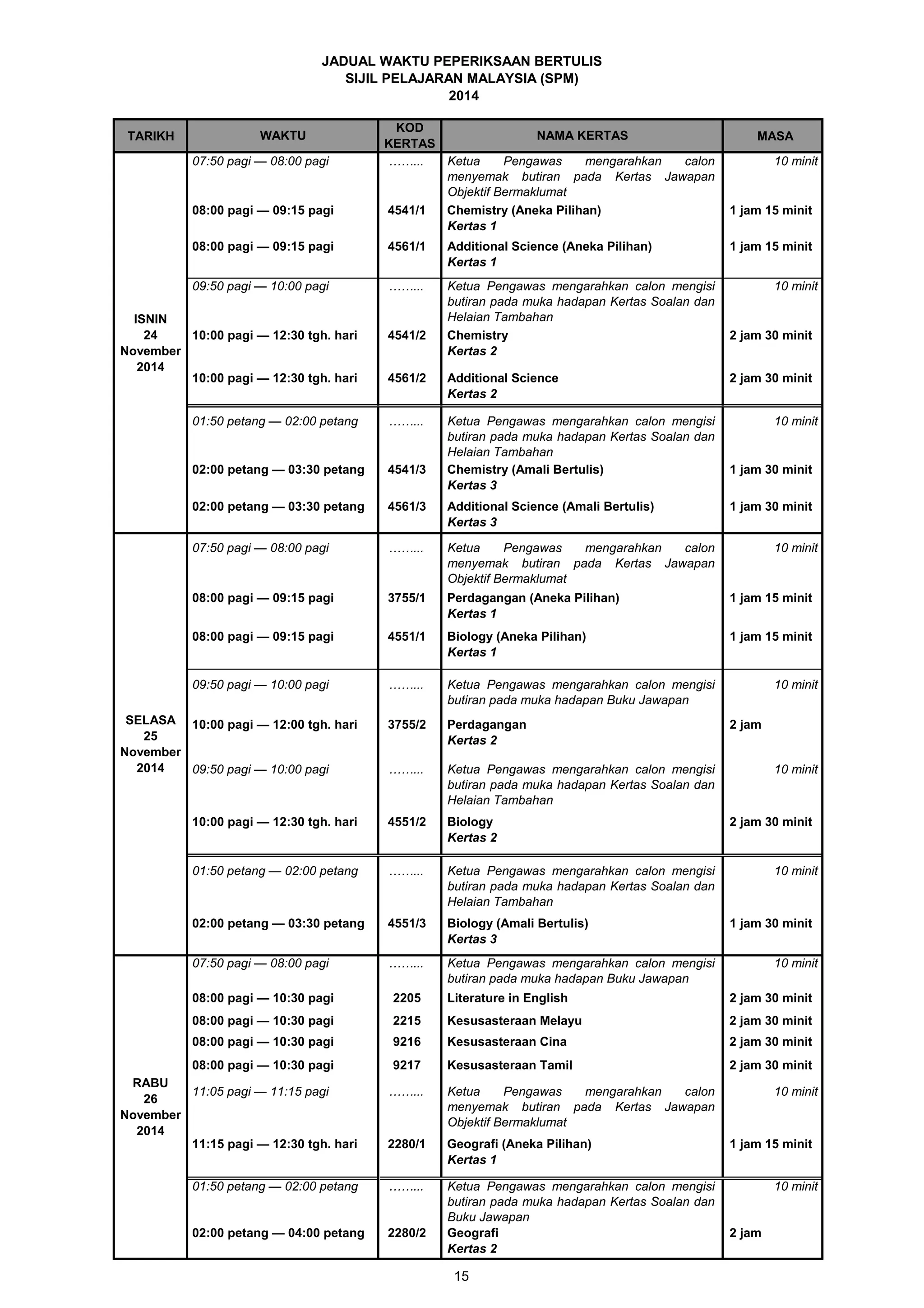 Jadual Waktu SPM 2014 | PDF