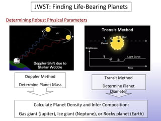 The James Webb Space Telescope | PPT