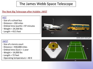 The James Webb Space Telescope | PPT