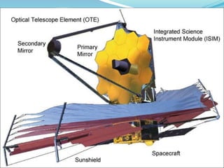 JAMES WEBB SPACE TELESCOPE | PPTX