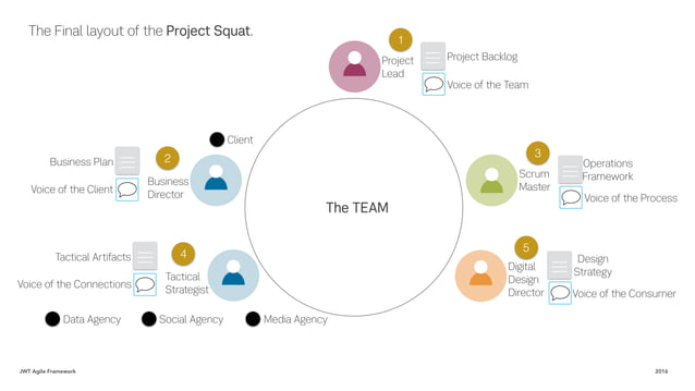 JWT Agile Framework | PDF | Web Development | Internet