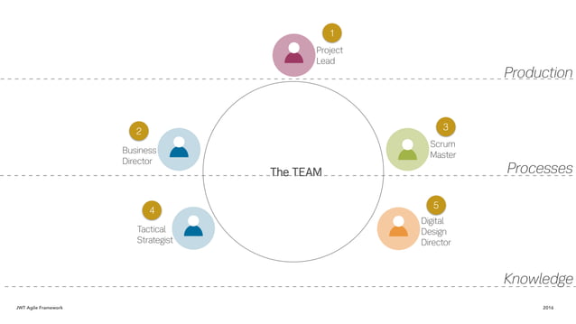 JWT Agile Framework | PDF | Web Development | Internet
