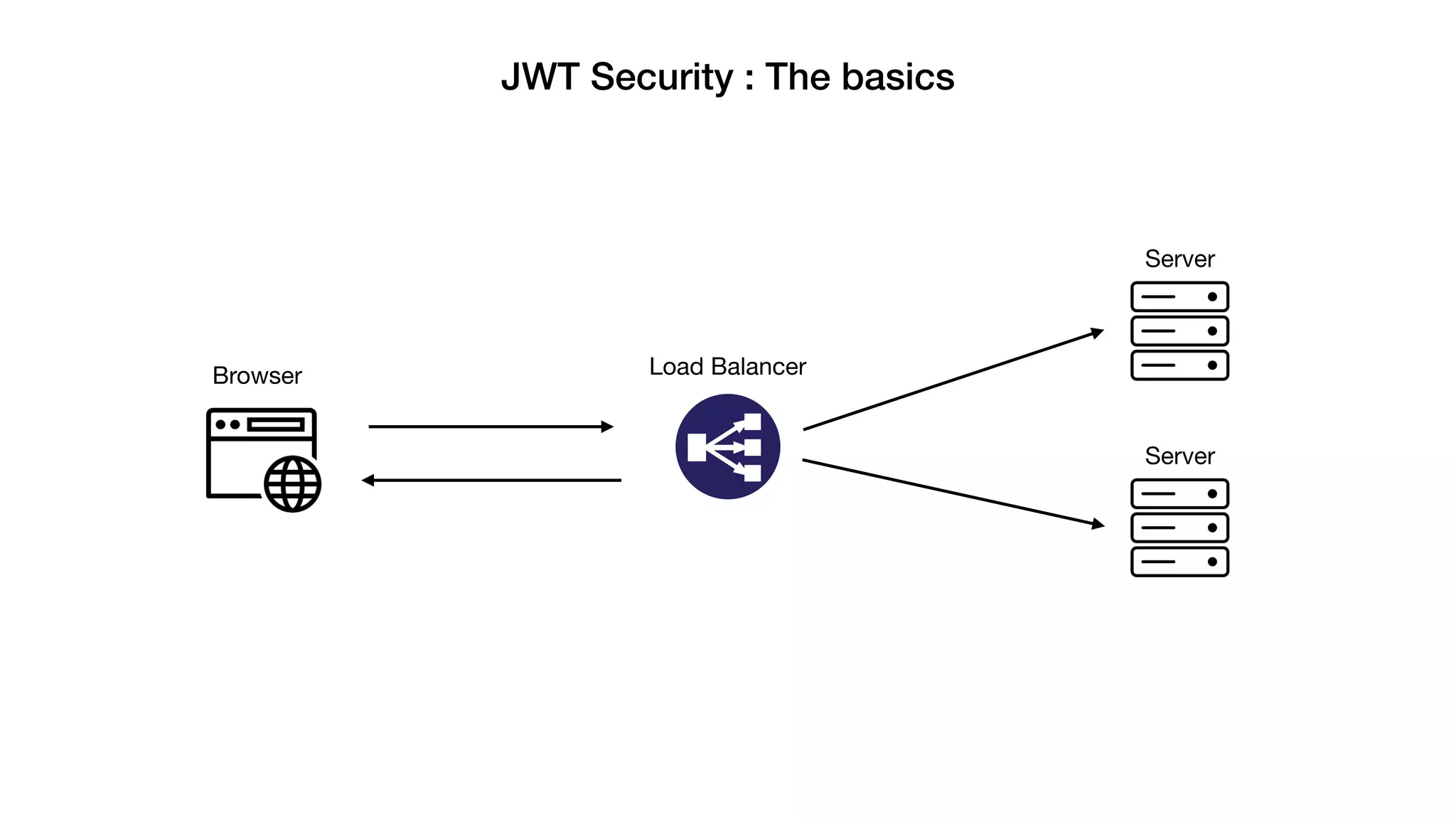 Jwt Security | PDF