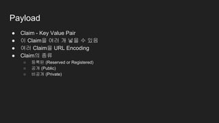 JWT (JSON web token) | PPT