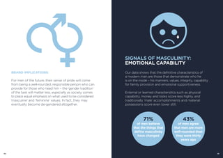 Masculinity & Modernity | PDF