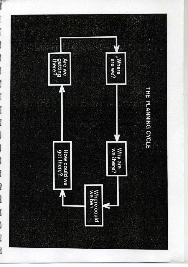 Stephen King, JWT Planning Guide, March 1974 | PDF