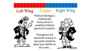 Jwt the political spectrum | PPTX | Political Issues & policy | Politics