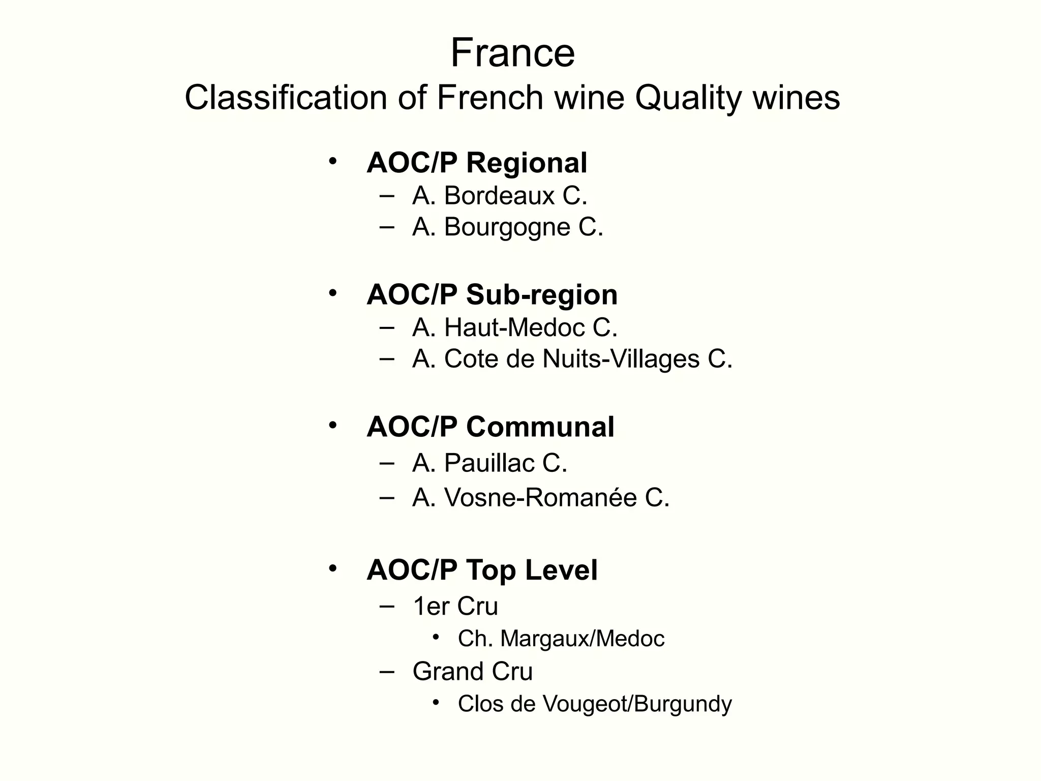 Wines of France | PPT