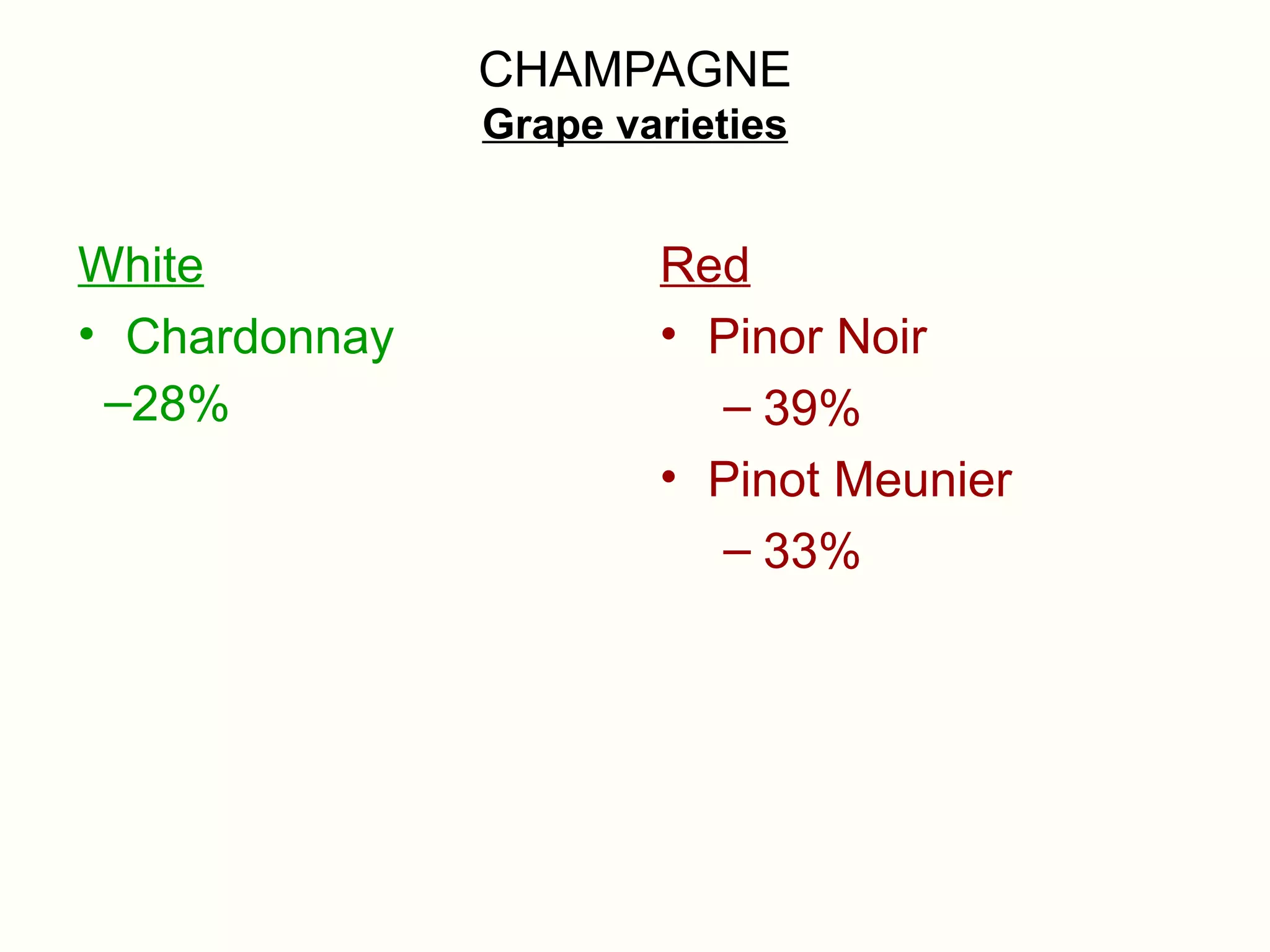 Wines of France | PPT