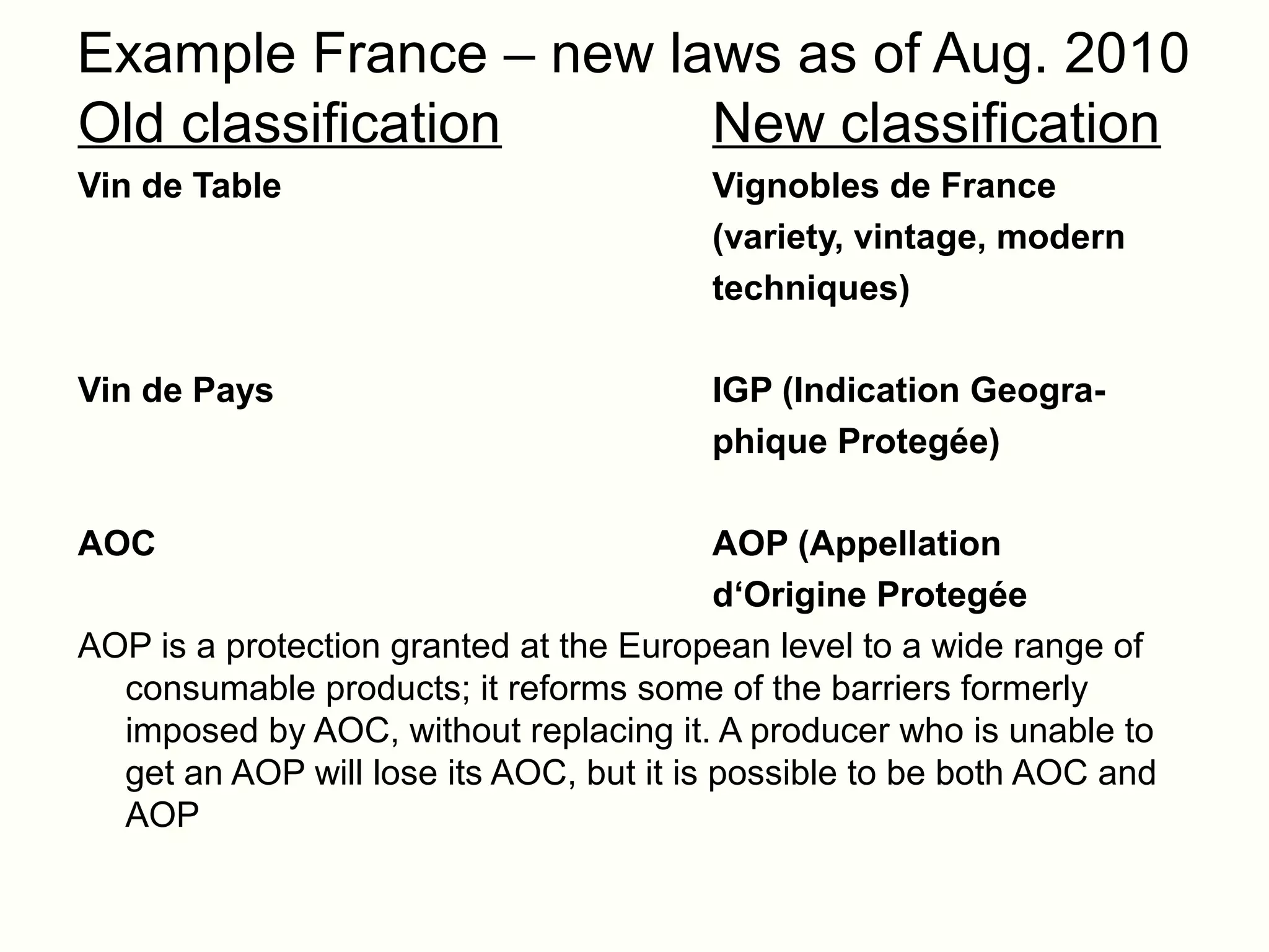 Wines of France | PPT