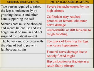 Lithotomy position abdullah | PPTX