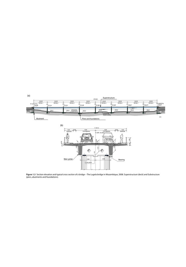 Bridge_Design_-_Concepts_and_Analysis.pdf