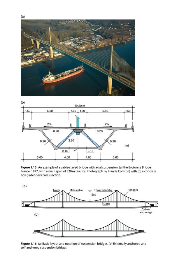 Bridge_Design_-_Concepts_and_Analysis.pdf