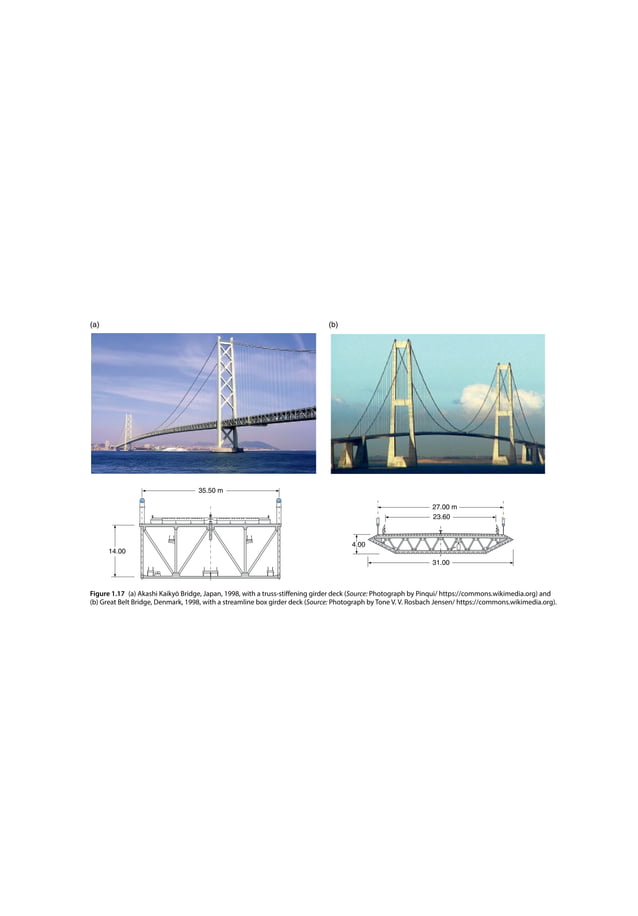 Bridge_Design_-_Concepts_and_Analysis.pdf