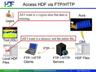 Using visualization tools to access HDF data via OPeNDAP | PPT