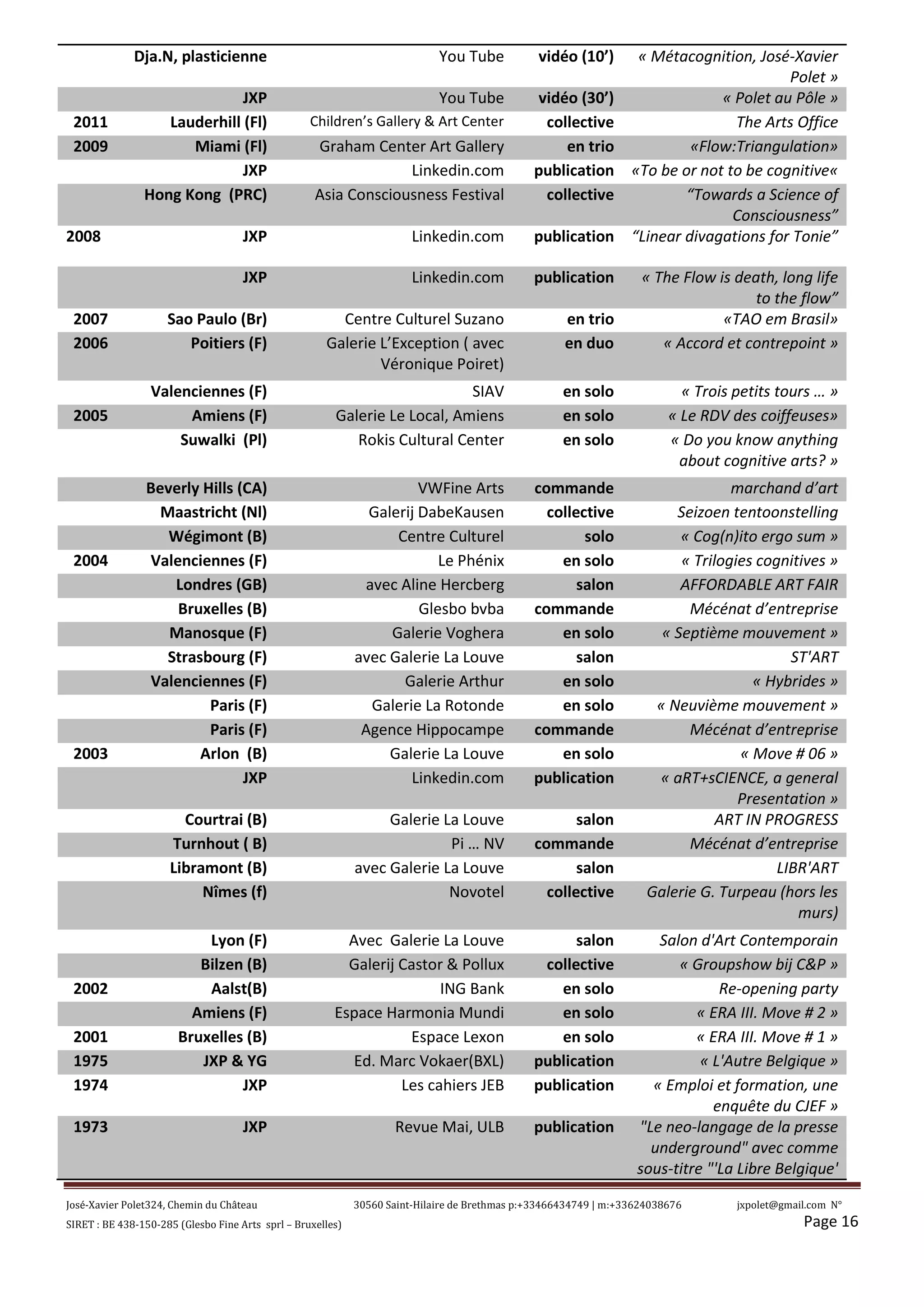 Jxp portfolio q1 2016 | PDF