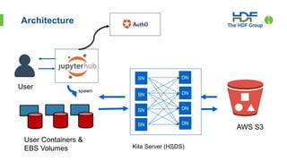 Parallel Computing with HDF Server | PPTX
