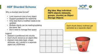 HDF for the Cloud - New HDF Server Features | PPTX