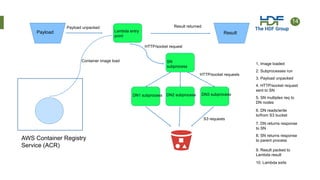 HDF for the Cloud - Serverless HDF | PPT