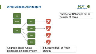 HDF for the Cloud - Serverless HDF | PPT
