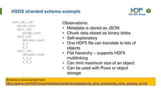 HDF for the Cloud - Serverless HDF | PPT