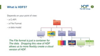 HDF Cloud: HDF5 at Scale | PPT