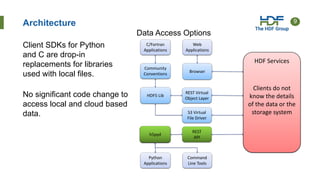 HDF Cloud: HDF5 at Scale | PPT