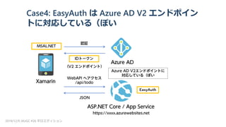 Thinking the best practice of WebAPI with Azure AD For Xamarin.Forms | PPT