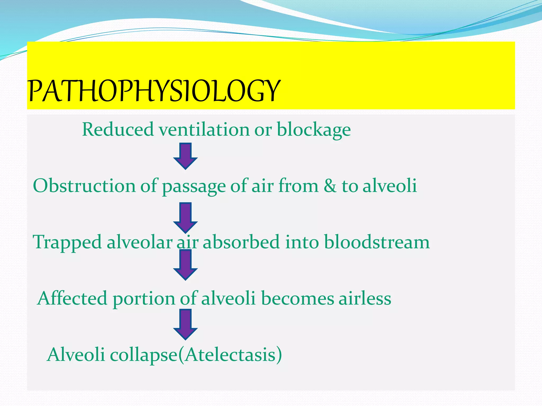 Atelectasis ppt Nikhil | PPTX
