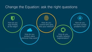 Cisco Connect 2018 Malaysia - Changing the equation-cybersecurity in ...