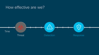 Cisco Connect 2018 Malaysia - Changing the equation-cybersecurity in ...