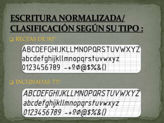 Letras y números normalizados | PPTX