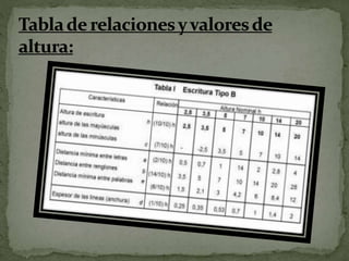 Letras y números normalizados | PPTX