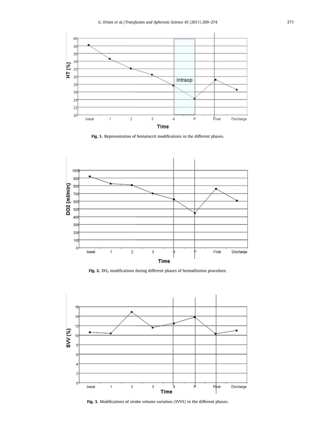 Acute normovolemic hemodilution | PDF | Heart and Cardiovascular ...
