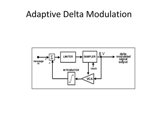 Waveform_codingUNIT-II_DC_-PPT.pptx | Digital Audio | Computer Software and Applications