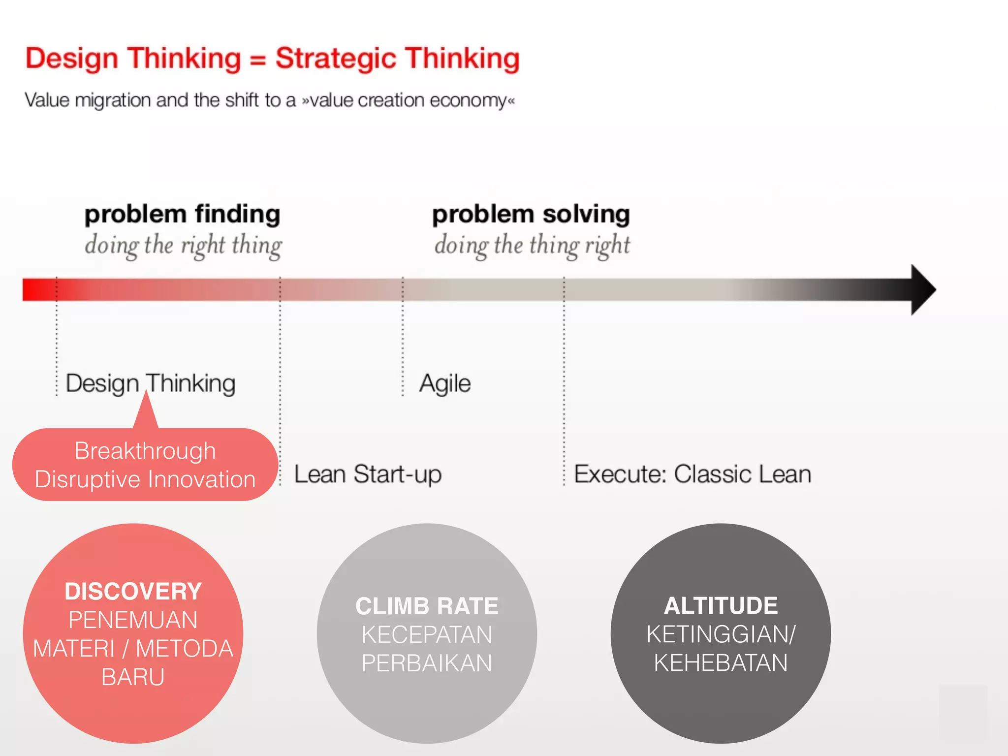 Design thinking disruptive era | PPT