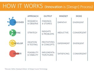 Design thinking disruptive era | PDF