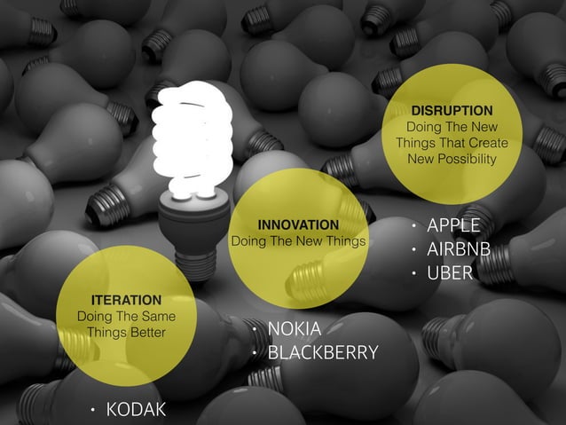 Design thinking disruptive era | PPT