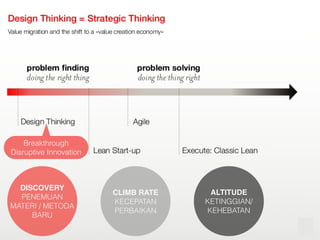 Design thinking disruptive era | PDF