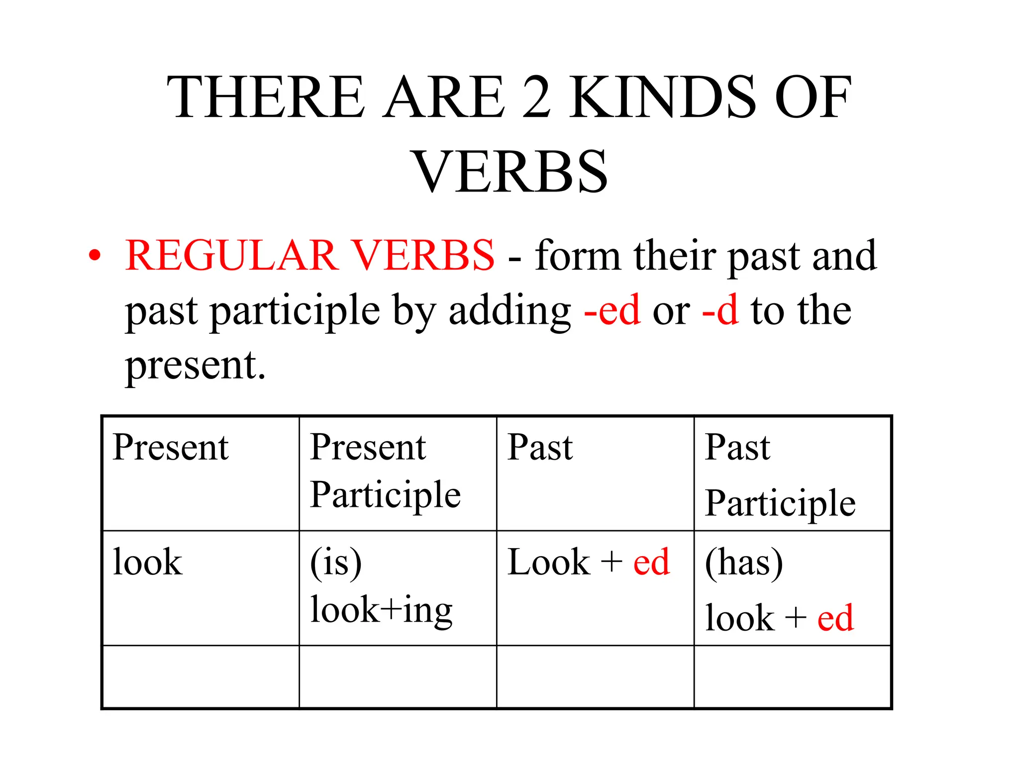 PRINCIPAL_PARTS_OF_VERBPRINCIPAL_PARTS_OF_VERB.pptx