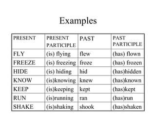 PRINCIPAL_PARTS_OF_VERBPRINCIPAL_PARTS_OF_VERB.pptx