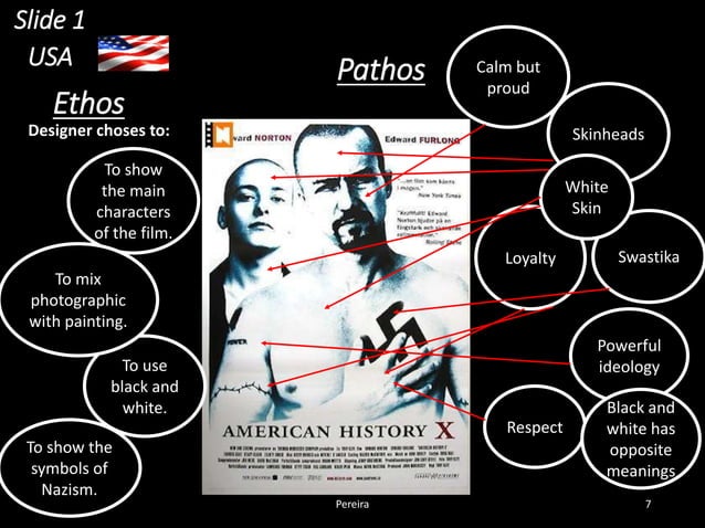 American History X- Ethos, Pathos, Kairos, Logos | PPT