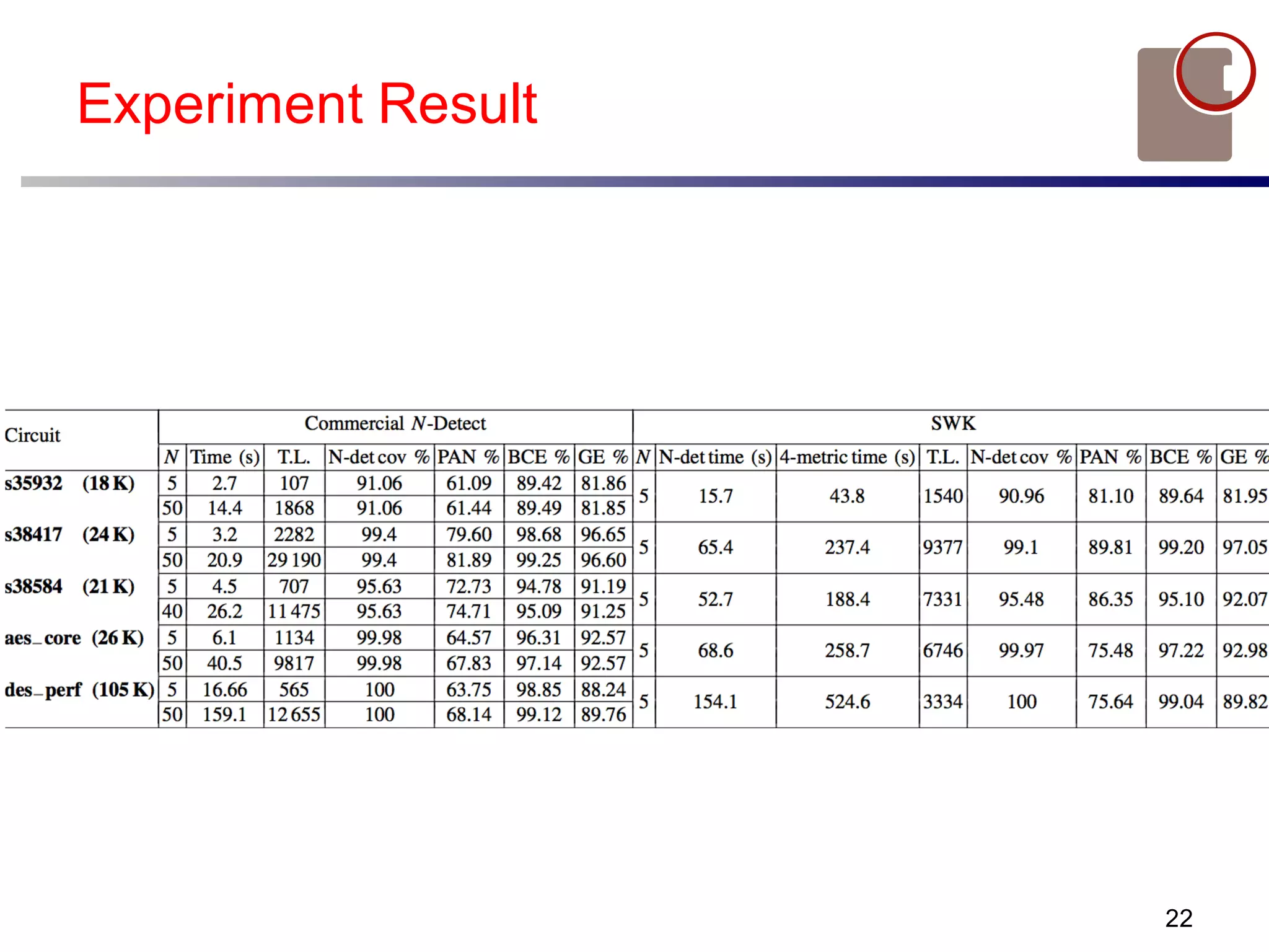 Paper Review A Parallel Test Pattern Generation Algorithm To Meet Multiple Quality Objectives Ppt